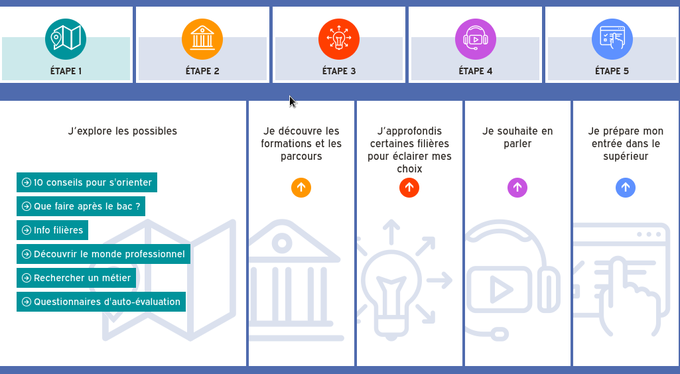 5 étapes pour parcours sup - A ne pas manquer - LYCEE PROFESSIONNEL ...